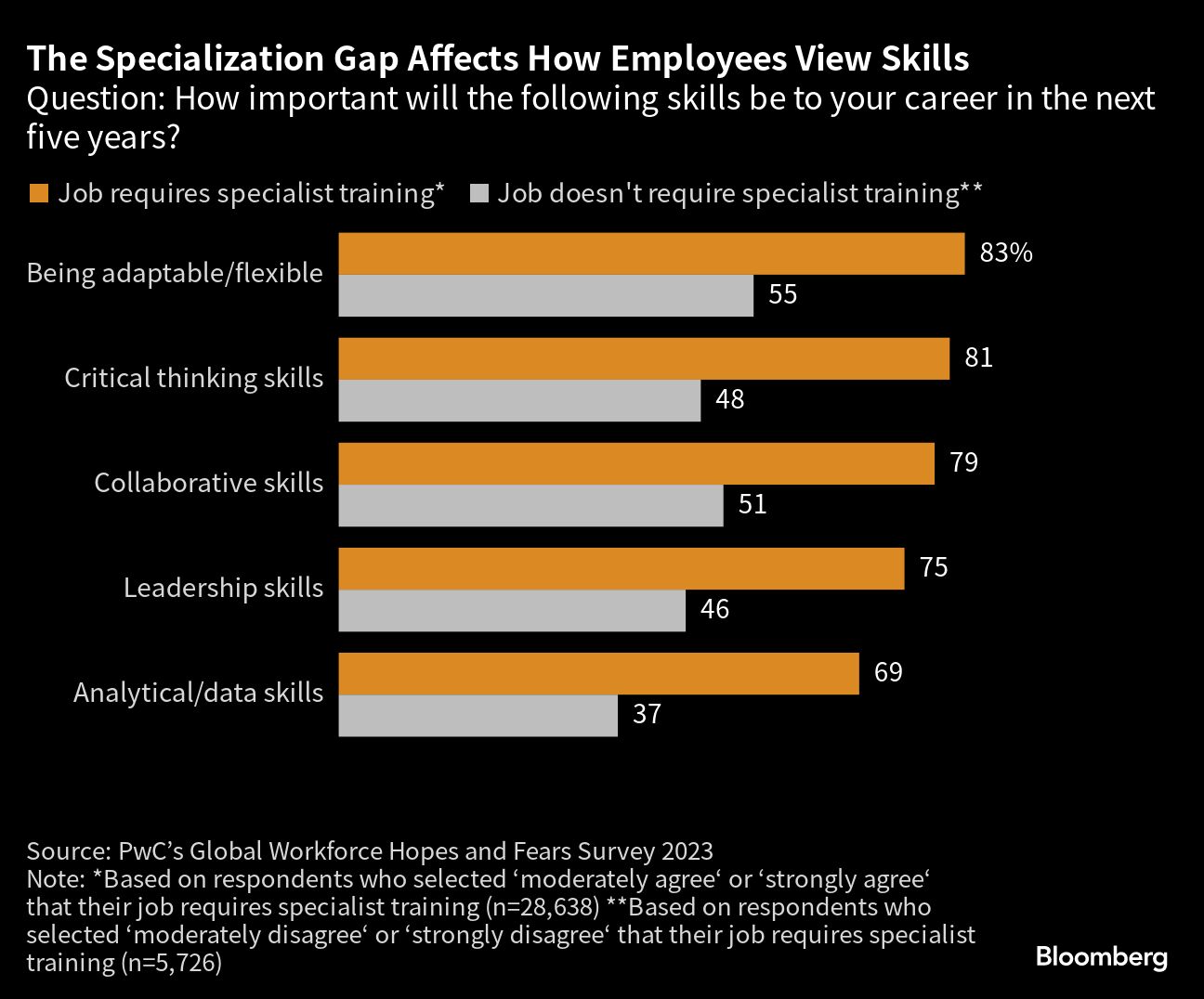 Planning to Switch Jobs? You Might Have to Compete With AI for a New Job